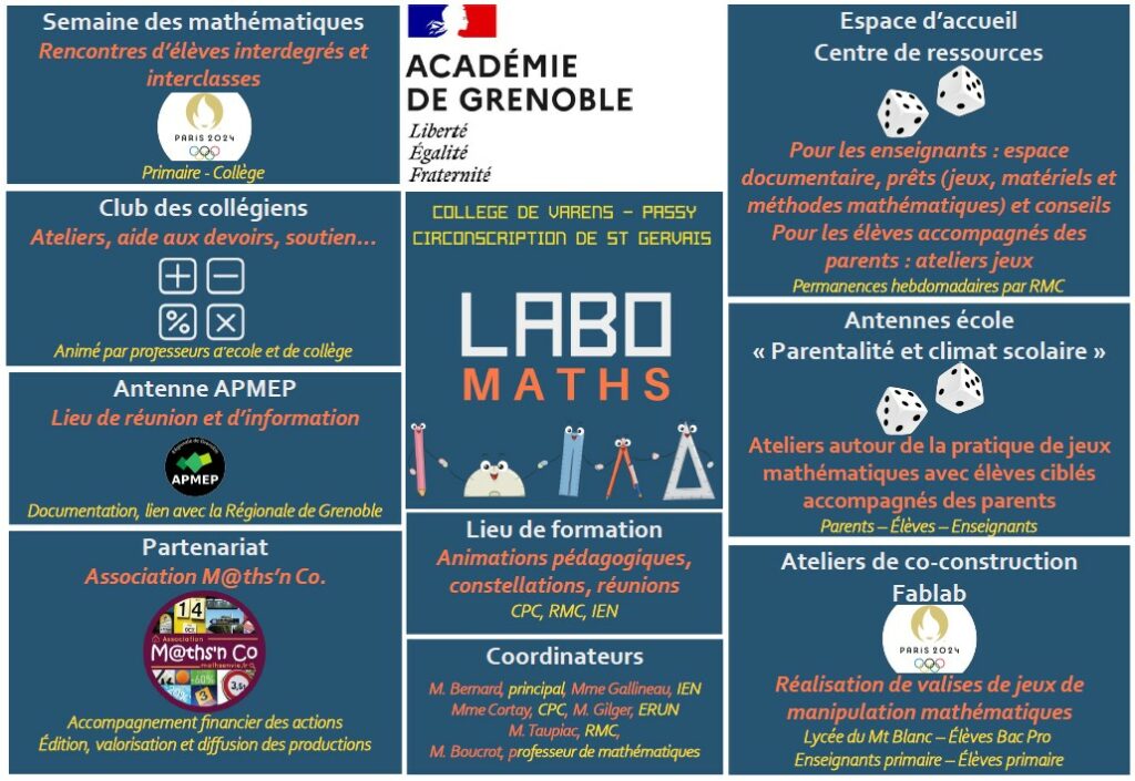 Le LaboMaths - M@ths en-vie